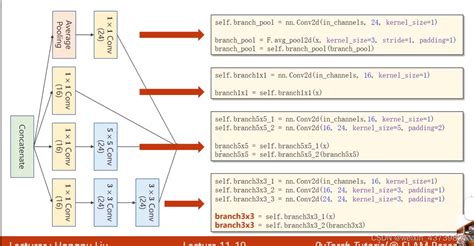 Pytorch案例代码 1一个简单的pytorch程序代码 Csdn博客