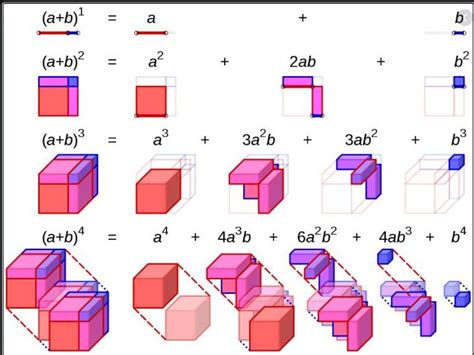 Series The Binomial Theorem Part1 Teaching Resources