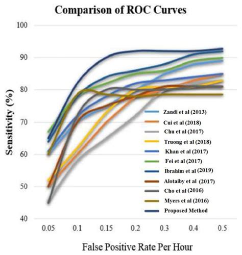 Applied Sciences An Open Access Journal From Mdpi