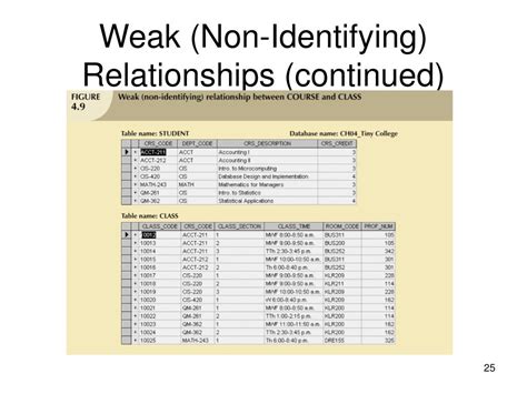 Ppt Entity Relationship Er Modeling Powerpoint Presentation Free