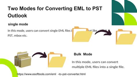 how to open import multiple eml files to outlook doc