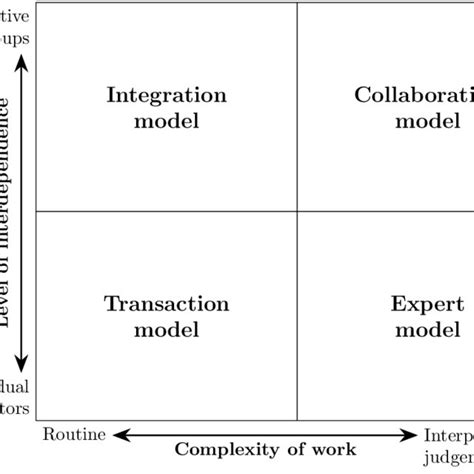 2 a classification structure for knowledge intensive processes [53 p