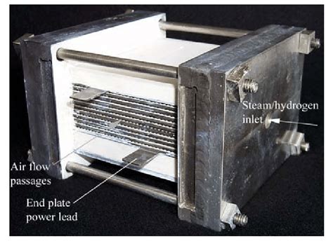 Detail Of Soec Stack Download Scientific Diagram