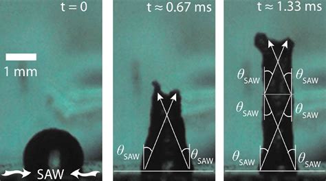 Figure 1 From Ultrafast Microfluidics Using Surface Acoustic Waves Semantic Scholar