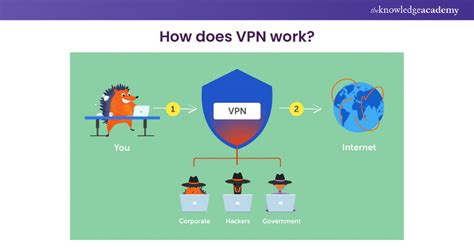 Top Networking Interview Questions And Answers For Mongolia