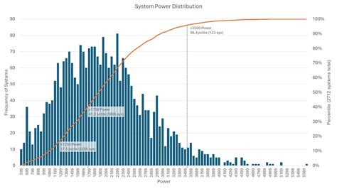 Nullsec System Power Graphically Reve