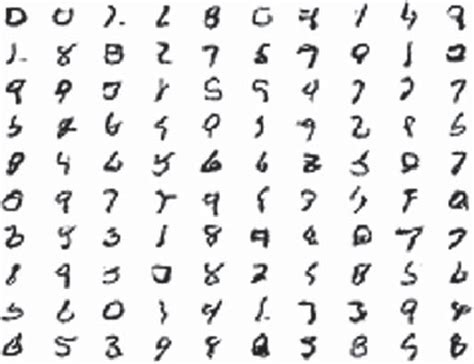 B Dataset Samples From Mnist Training Set Download Scientific Diagram
