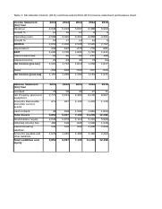 Excel Spreadsheet With DCF Calculations Xlsx Table 1 Microbiotics Historic 2011 And