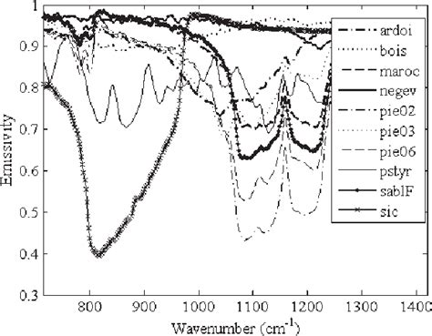 figure 11 from a stepwise refining algorithm of temperature and