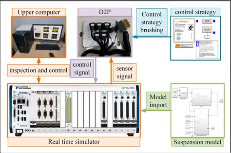 Figure 11 From Robust Controller Design Of A Semi Active Quasi Zero Stiffness Air Suspension