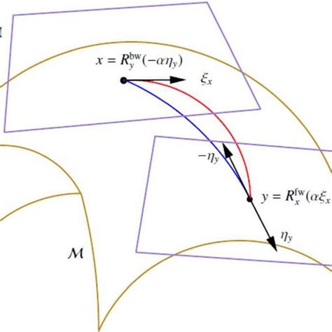 Average Gradient Norm Histories Of Various Algorithms Applied To