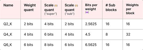 Llms之quantization：llm中量化技术的可视化指南之量化技术的简介、常用数据类型、校准权重和激活值的量化方法 Ptq Qat ，1 Bit 的llm的时代以及bitnet 1