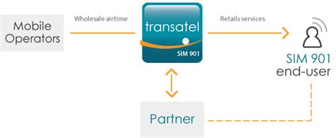 transatel bringing sims to mobile computing electronics weekly