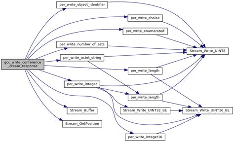 Freerdp Gcch File Reference