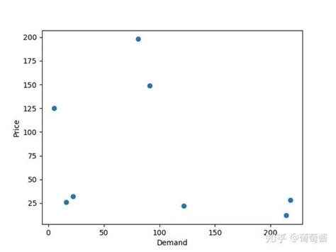 整理了 65 个 Matplotlib 案例拿来即用 知乎