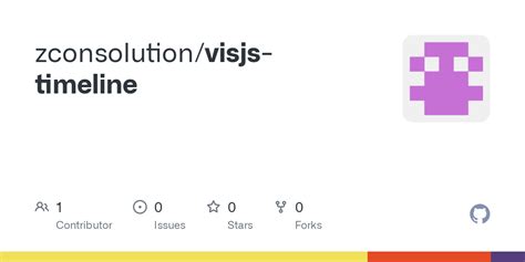 Github Zconsolutionvisjs Timeline