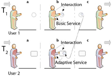 Cross Element Interaction Download Scientific Diagram