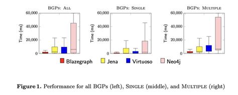 nikola vasiljevic on linkedin built for scalability of [1 many] use