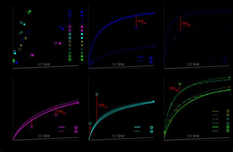 A Tpr Fpr Pairs For The 14 Inventory Cross Comparisons Open Symbols