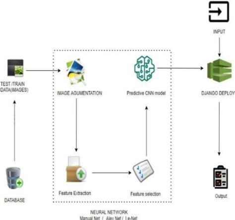 figure 1 from malaria detection using neural network semantic scholar