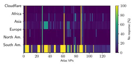 Ntp Pool The Internet Timekeeper Apnic Blog