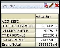 AVERAGE FUNCTION IN OBIEE G
