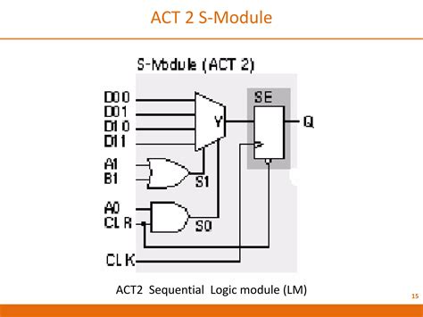 Actel Fpga Pdf Programming Languages Computing Actel Fpga Pdf Programming Languages Computing