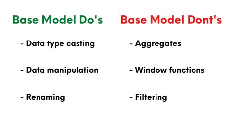 Best Practices for your dbt Style Guide | Airbyte | Jean (John) Lafleur