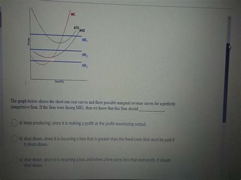 Solved ATC AVC Quant The Graph Below Shows The Short Run Chegg