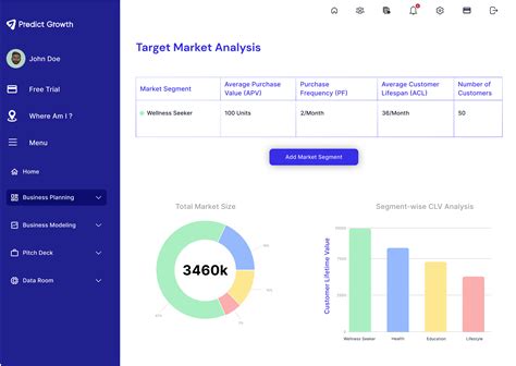 predict growth