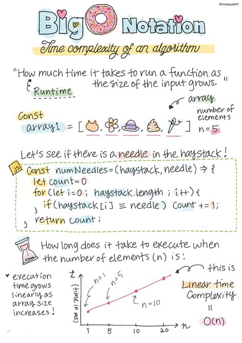 Solution Introduction To Data Structures And Algorithms Dsa Doodle
