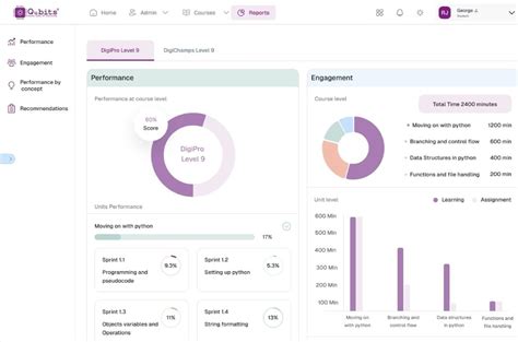 Qubits Computer Science Curriculum On Linkedin Qubits Edtech