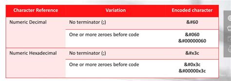 HTML encoding là gì phần