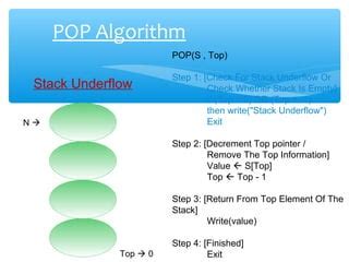 Stack Operation In Data Structure PPT