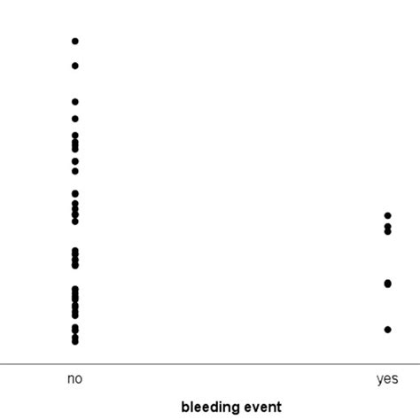 Endoscopic Grading Of Esophageal Varices According To Paquets I