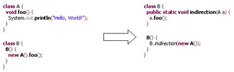 Unleashing The Power Of Refactoring