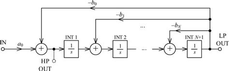 Inverse Follow The Leader Feedback Iflf Structure Implementing 21