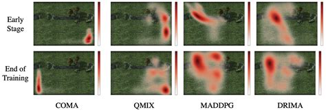 The Starcraft Multi Agent Exploration Challenges