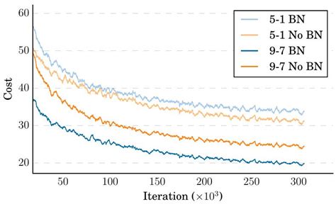 Deep Speech 2 End To End Speech Recognition In English And