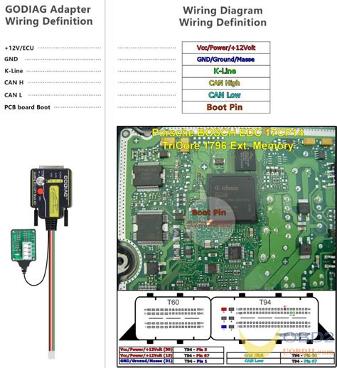 Where To Get Godiag Ecu Gpt Boot Adapter Pinout 9 Uobdii Official Blog
