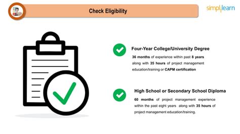 Project Management Roadmap 2024 Project Management Learning Path For 2024 Simplilearn Pptx