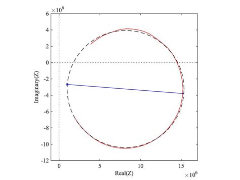 1142 Modal Fitting And Modal Synthesis Euphonics