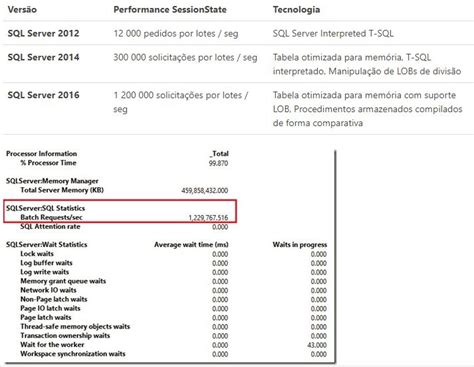 SCRIPTS EM SQL CASE Estudo De Caso Bwin SQL Server 2014 In Memory OLTP