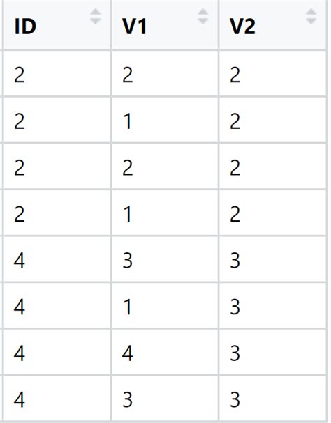 Dplyr Replace Values Of A Variable With The Most Frequent Value Or