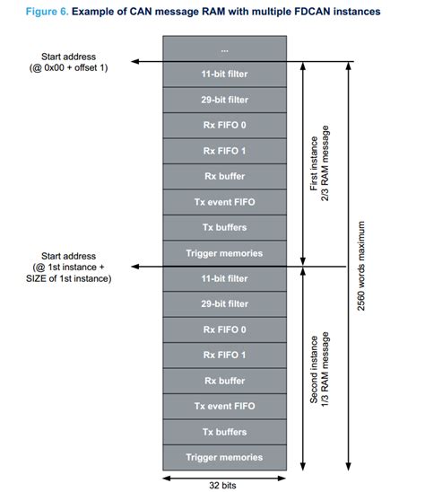 stm32h7的can fd教程笔记 硬汉嵌入式 博客园