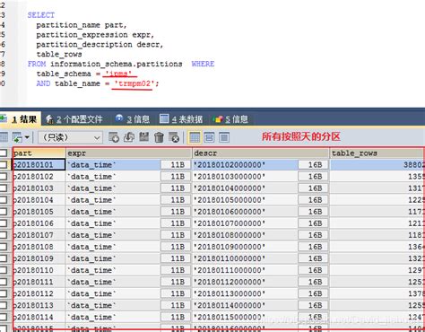 查询mysql分区表信息 Csdn博客 查询mysql分区表信息 Csdn博客