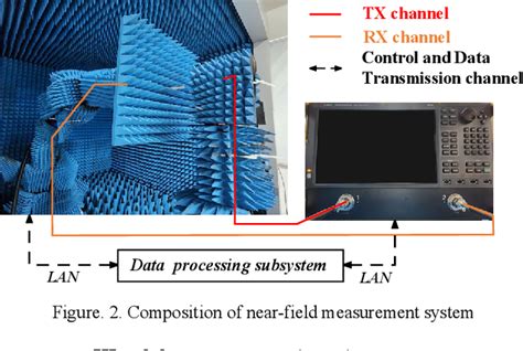 figure 1 from large oblique angle measurement in near field measurement