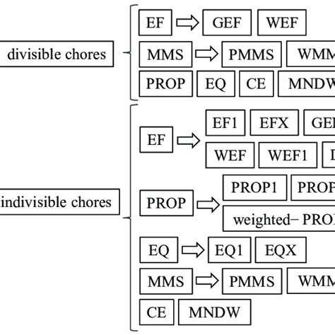 classification of the concept of fairness download scientific diagram