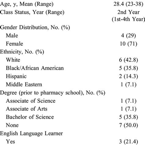 Inductive And Deductive Coding Schema To Characterize Student