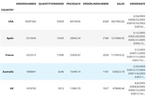 Decoding Data Science Secrets Using Python For New Age Business Analysts Baprosystems